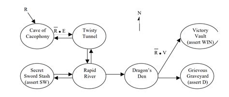Solved For The Following Diagrams Complete The First And Chegg Com