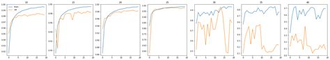 Github Grasoolexplore Gradients Explore The Problem Of Vanishing