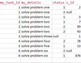 Logstash Pipeline For Nested Data From Sql Logstash Discuss The