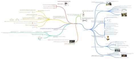 Structures Coggle Diagram Structures Coggle Diagram
