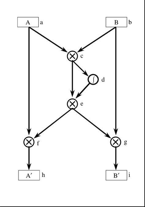 A Substitution Architecture Download Scientific Diagram