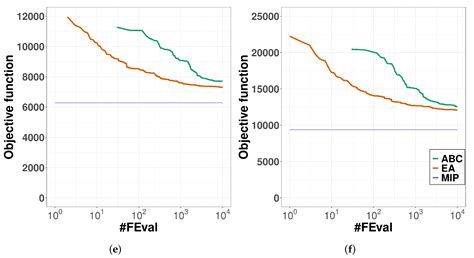 Applied Sciences Free Full Text Applications Of Metaheuristics