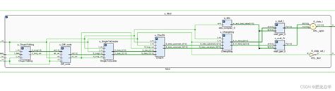 qpsk调制解调fpga实现成果展示： fpga qpsk调制 肥龙在学的博客 csdn博客