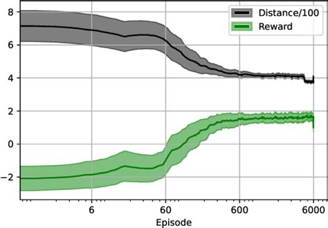 Figure 1 From Solving The Capacitated Vehicle Routing Problem With Timing Windows Using Rollouts