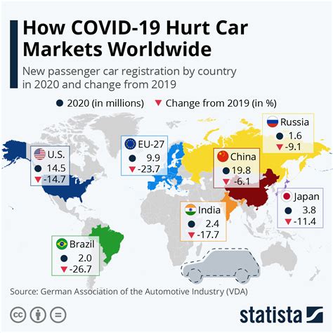 How Covid 19 Hurt Car Markets Worldwide Infographic