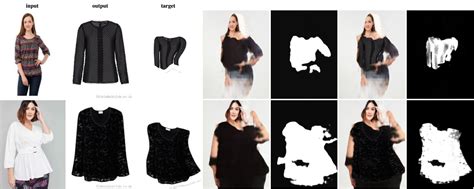 Can T Get Results As Shown In Paper Issue Xthan VITON GitHub