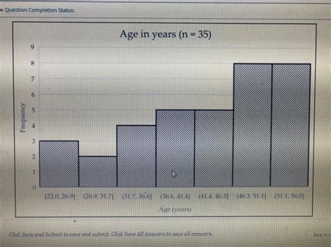 Solved The Histogram Pictured Here Represents The Age In