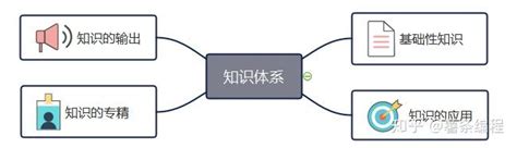怎么自学python，大概要多久？