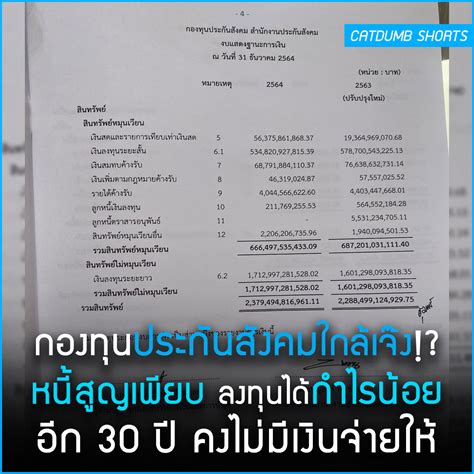กองทุนประกันสังคมใกล้เจ๊ง หนี้สูญเพียบ ลงทุนได้กำไรน้อย อีก 30 ปี คง