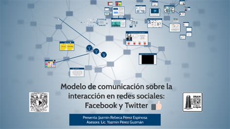 Introducir Imagen Modelo De Comunicacion Interaccion Abzlocal Mx
