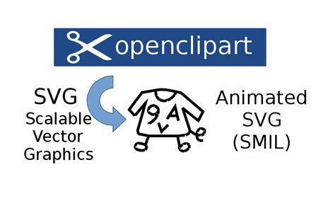 9va Pi 9va Mac Creates Animated SVG From Static SVG Openclipart