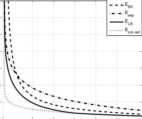 e d bounds for a 2 1 1 1 sensor network download scientific