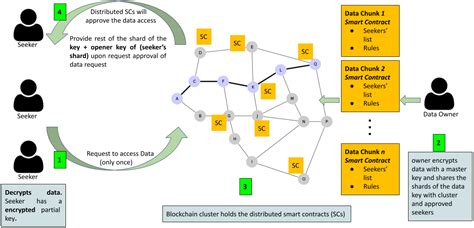 GitHub Mamunbond07 Ztp ZTP A Lightweight Privacy Mechanism For Blockchain Storage