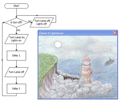 Flowol Jethro Wong Game Design Project