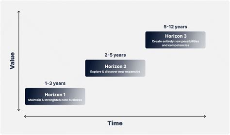 Mckinsey S Consumer Decision Journey Rajiv Gopinath