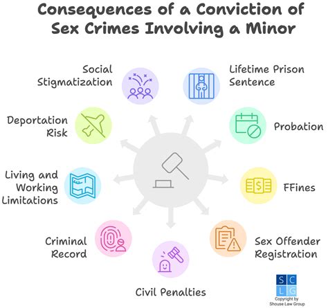 Relaciones Sexuales Con Un Menor ¿cuáles Son Las Posibles Consecuencias