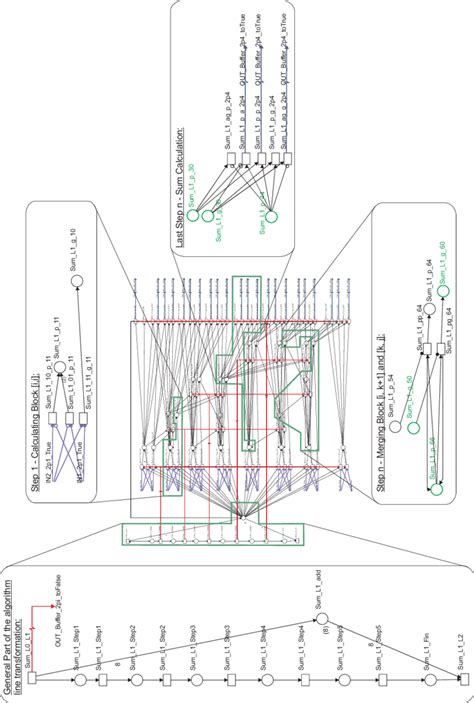 Carry Lookahead Adder Download Scientific Diagram