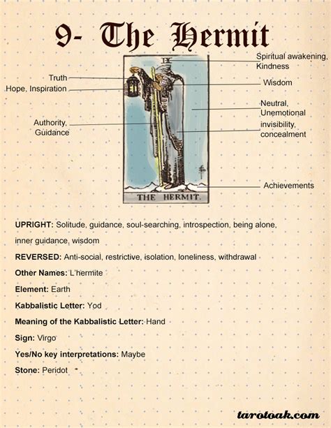 The Hermit Tarot Zodiac