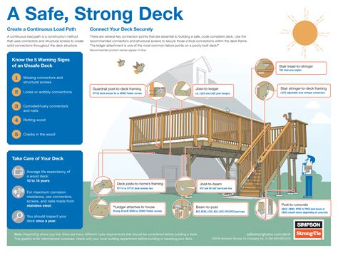Is Your Deck Safe And Ready For Spring Diy Done Right