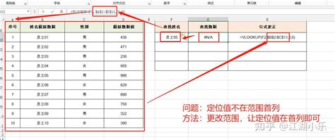 Excel中，使用vlookup函数，找不到指定值，然后提示一句话如何实现？ 知乎