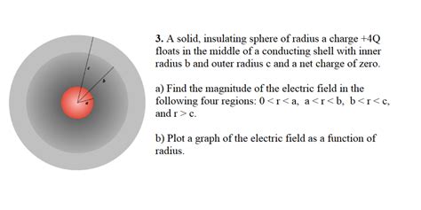 Solved A Solid Insulating Sphere Of ﻿radius A Charge 4 Q