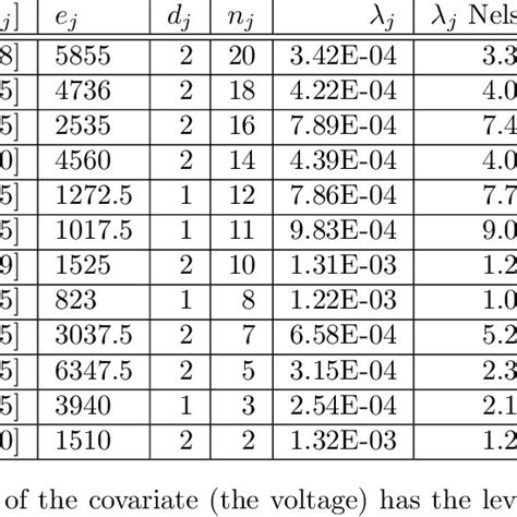 12 Intervals With Number Of Items In Each Interval Randomly Choosen Download Table