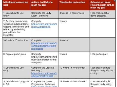 Job Seekers Guide To Learning Unity Unity Learn