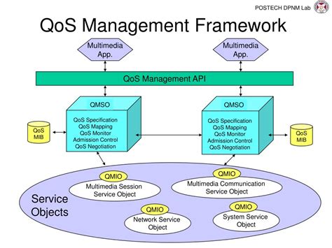Ppt Introduction Powerpoint Presentation Free Download Id5189090