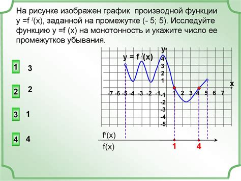Применение производной Монотонность функции Точки экстремума