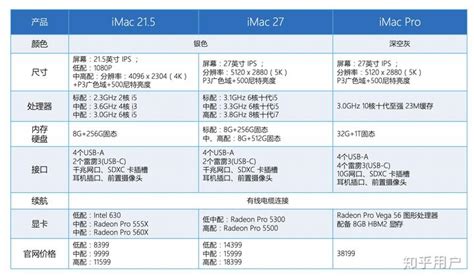 Imac的实用性在哪里？它在哪些方面比windows要强？求科普指教