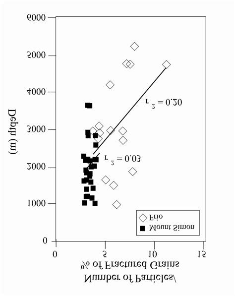 The Extent Of Fragmentation Of A Fractured Grain Does Not Vary