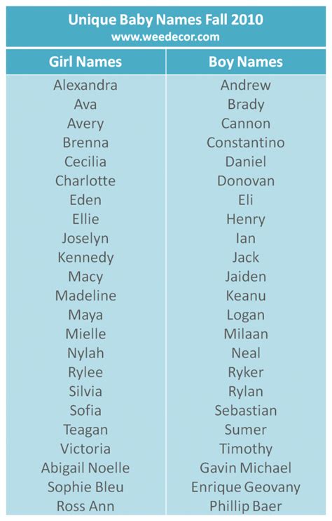 Unique Quotes About Names Quotesgram