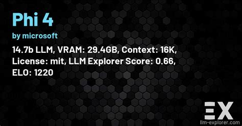 Phi 4 By Microsoft Benchmarks Features And Detailed Analysis Insights On Phi 4