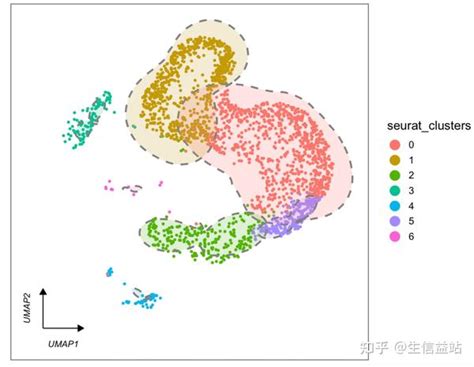 Scrna Seq
