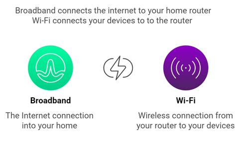 What S The Difference Between Broadband And Wi Fi
