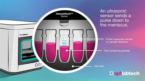 Sensors For Standard Labware Lab Manager