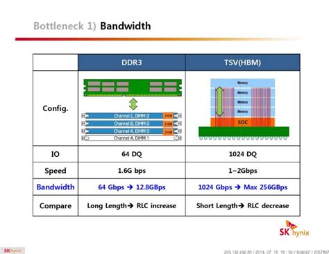 Nvidia Pascal Architecture Detailed Dx12 Async Compute And Scheduling Improved Cuda Core