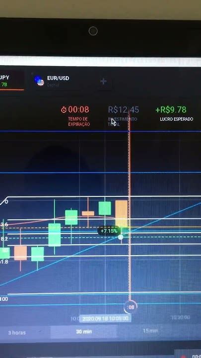 Operações Binárias Iq Option Youtube