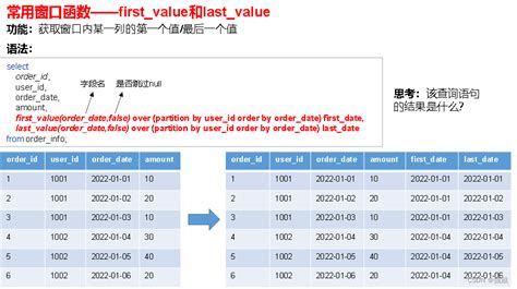 大数据技术之hive5 阿里云开发者社区