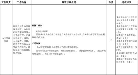理财业务二部人力资源管理员岗位 职位说明书word文档在线阅读与下载无忧文档