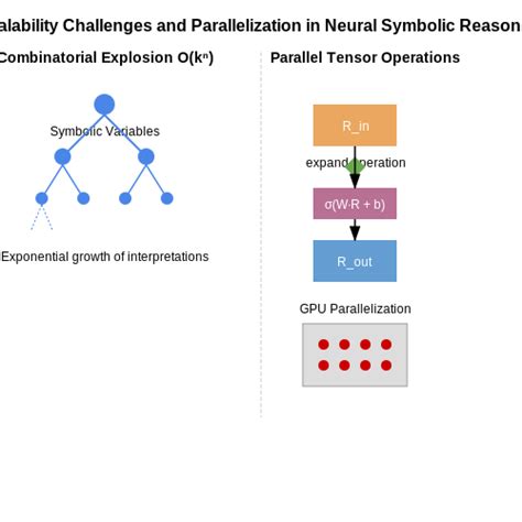 Symbolic Reasoning With Neural Networks Ai Tutorial Next Electronics
