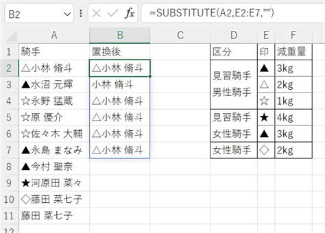 複数の文字列を検索して置換するsubstitute｜エクセル入門