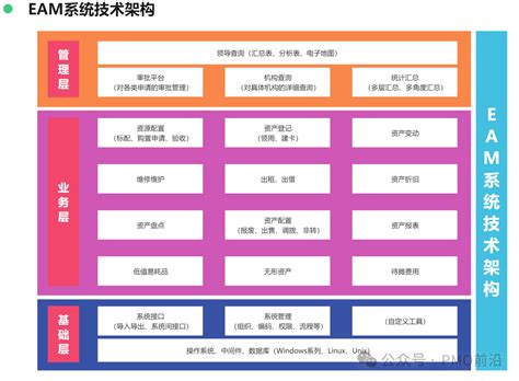 史上最通俗易懂的mes、erp、scm、wms、aps、scada、plm、qms、crm和eam系统详解及架构图 知乎