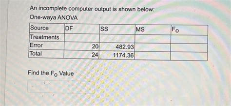 Solved An Incomplete Computer Output Is Shown Below