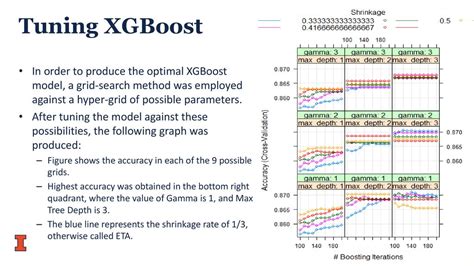 A Machine Learning Analysis Of Us Census Salary Data Ppt Download