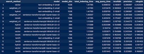 Retrieval Optimizer Grid Search Redis