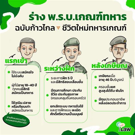 ร่าง พ ร บ เกณฑ์ทหาร ฉบับก้าวไกล ชีวิตใหม่ทหารเกณฑ์ Ilaw Or Th