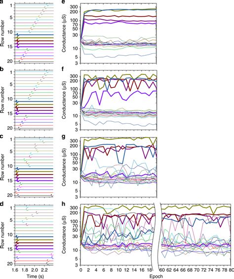 Coincidence Detection Of Higher Noise Pattern Ad Example Of Specific