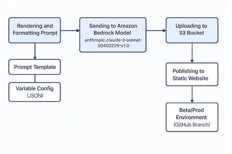File Metadata Extraction Using Python3 By Adolphas Gwena Medium