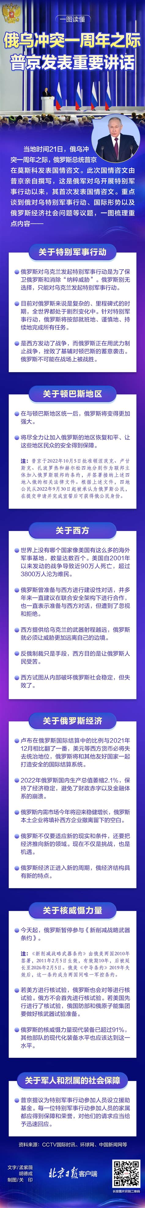 一图读懂 俄乌冲突一周年之际 普京发表重要讲话 信息量极大